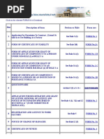 Gujarat Factory Rules Forms | PDF | Labor Relations | Labor