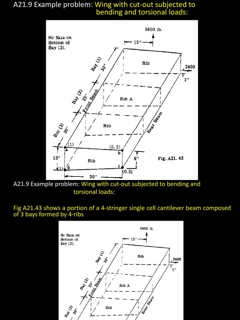 Shear Flow Wing Analysis | PDF