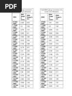 BWG/SWG Tube Thickness Conversion Chart | PDF | Manufactured Goods | Nature