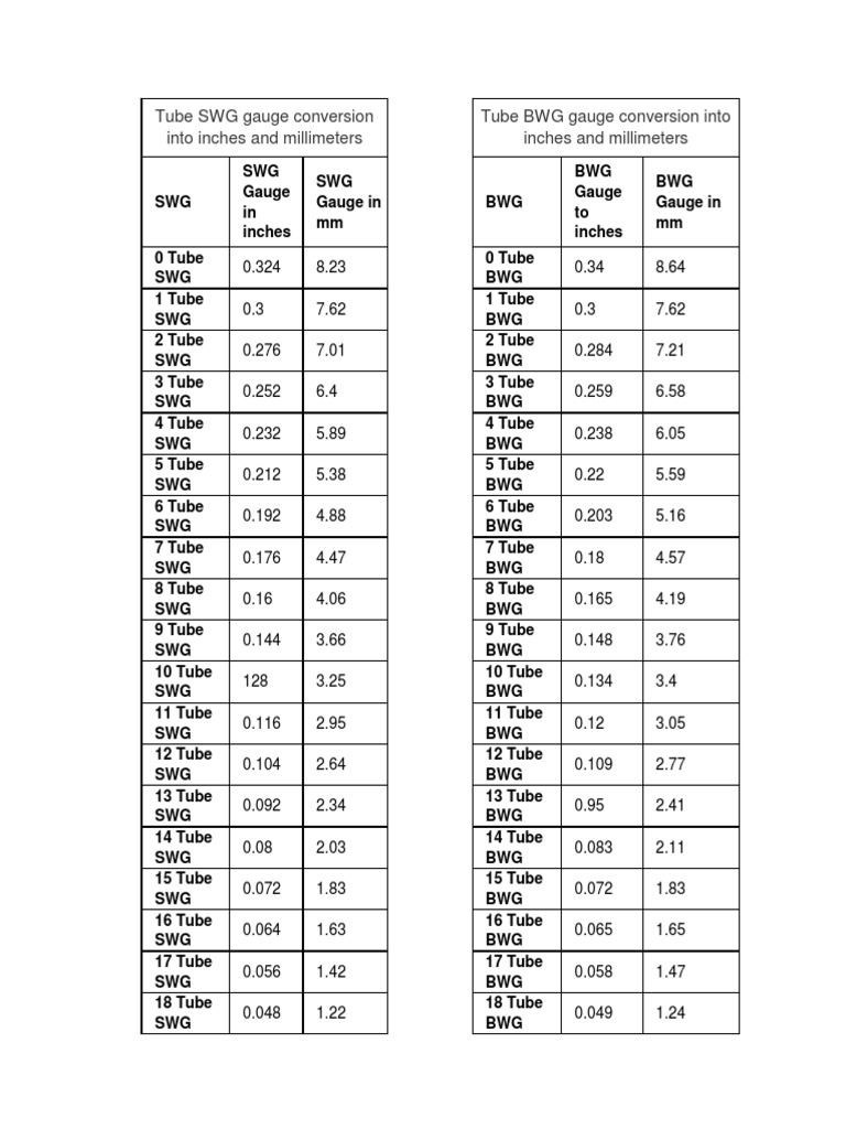 BWG &SWG Difference | PDF | Nature