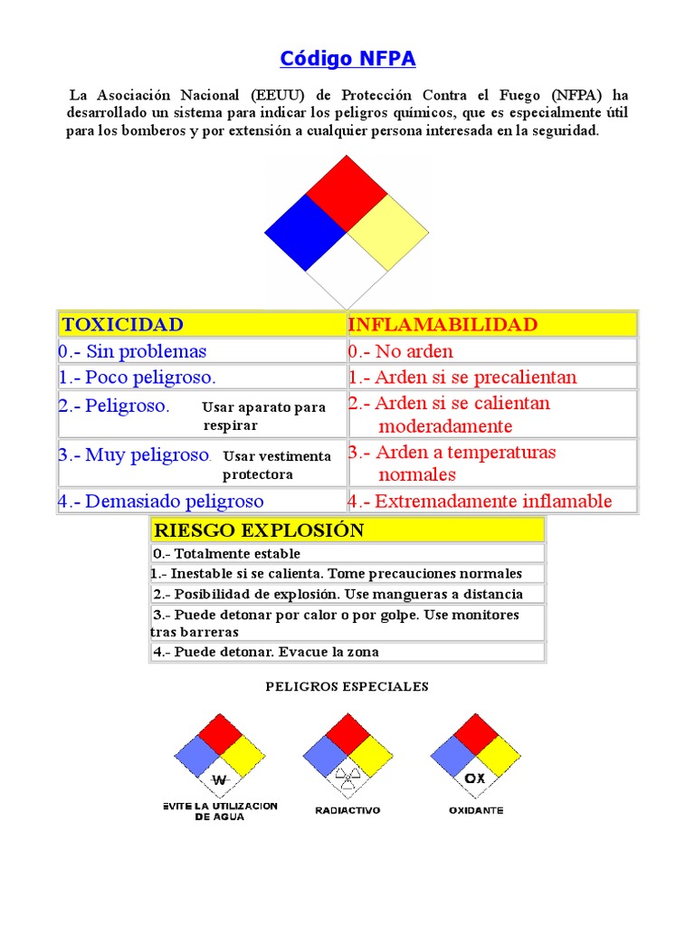 2 Código NFPA | PDF