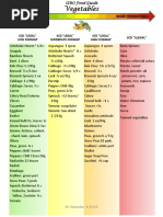 FridgeSmart Vegetable Fruit & Herb Chart | PDF | Vegetables | Dill