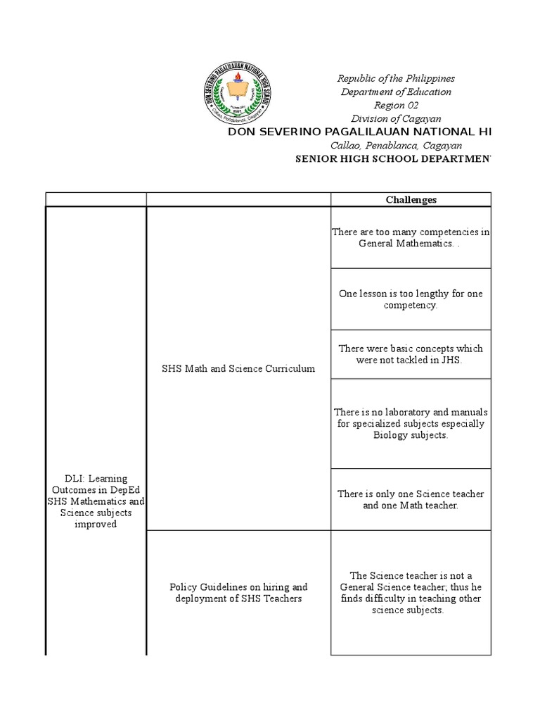 DSPNHS SHS Stem TVL Report | PDF | Students | Teachers