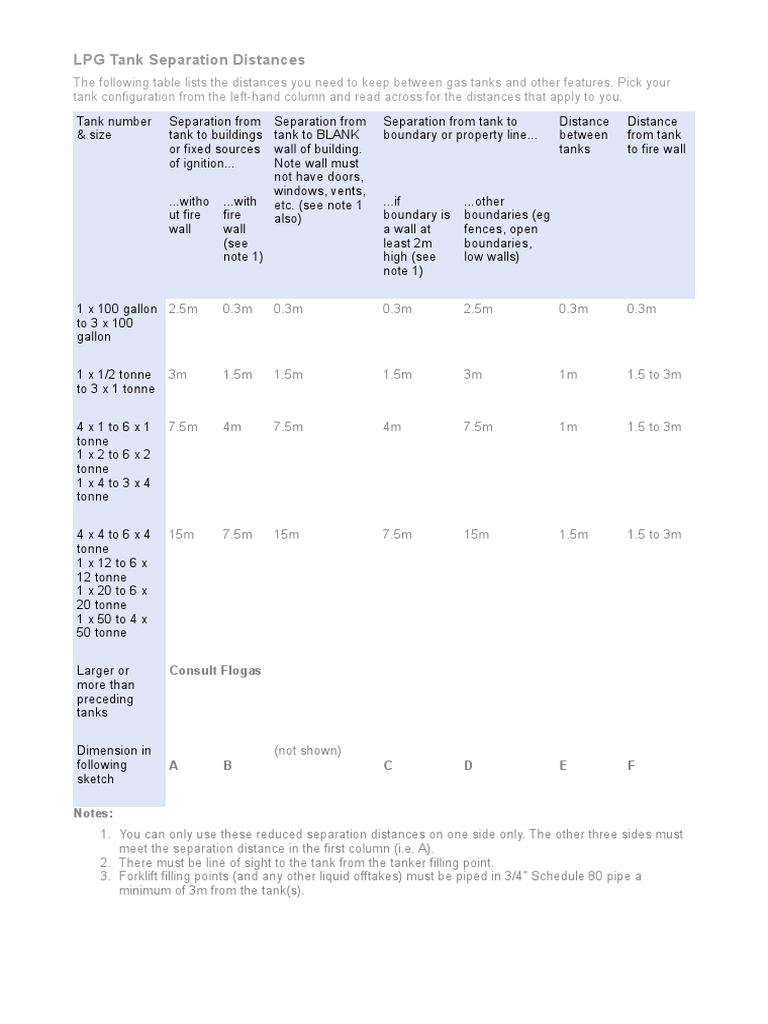 LPG Tank Separation Distances