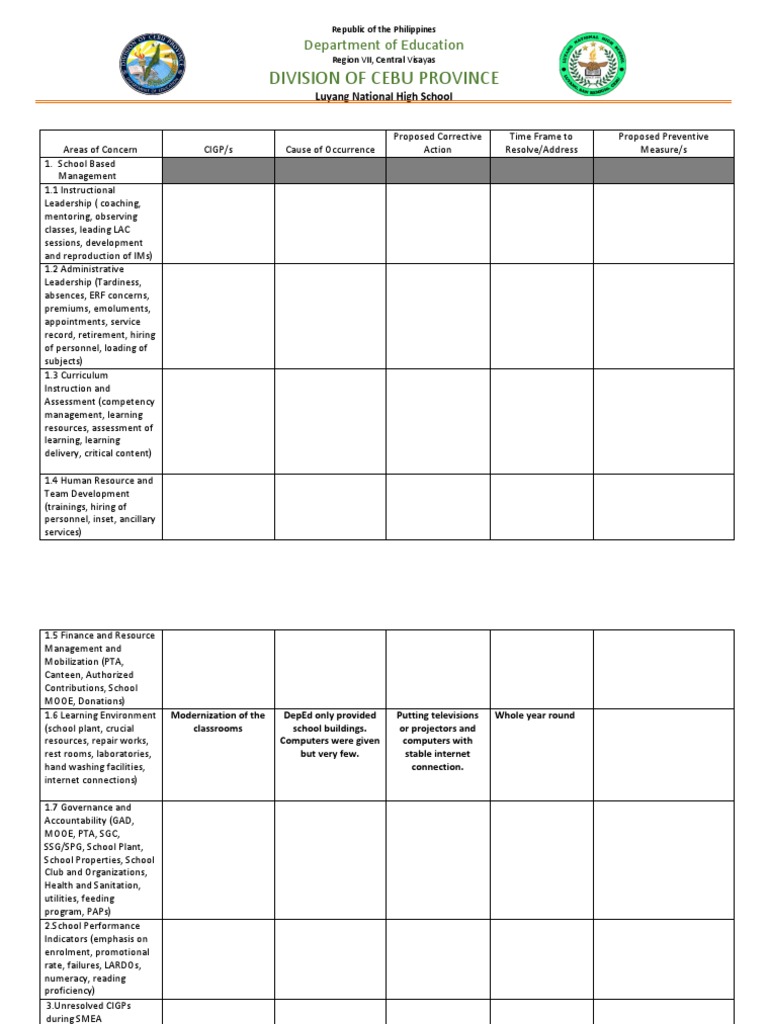 Sample Template For DsMEA | PDF | Cognition | Learning