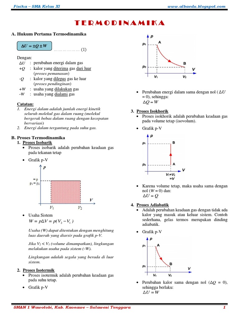 TERMODINAMIKA (Ringkasan Materi Dan Soal-Soal Latihan) | PDF