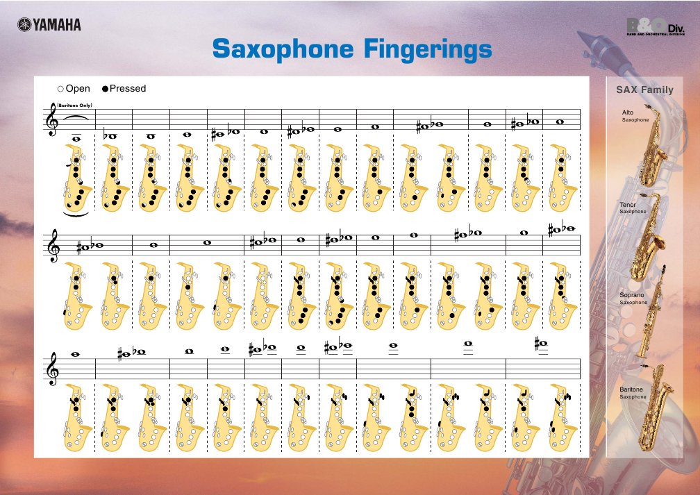 Saxophone Fingerings Chart for Alto, Tenor, Soprano & Baritone | PDF