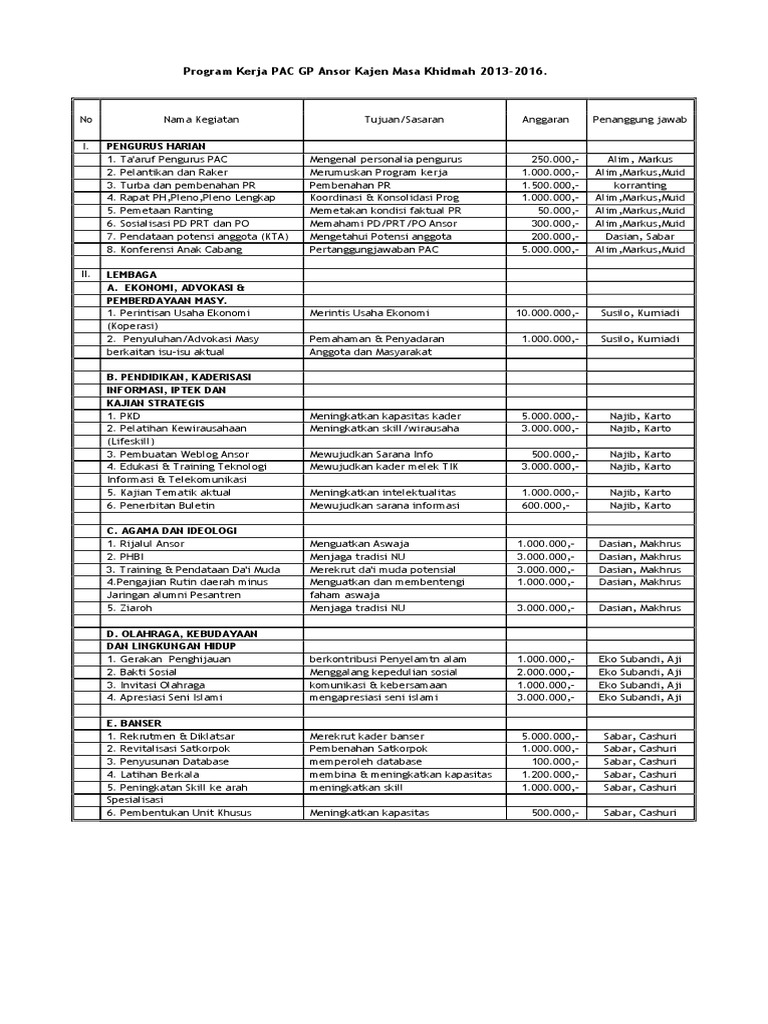 Contoh Proker Pac Ansor | PDF