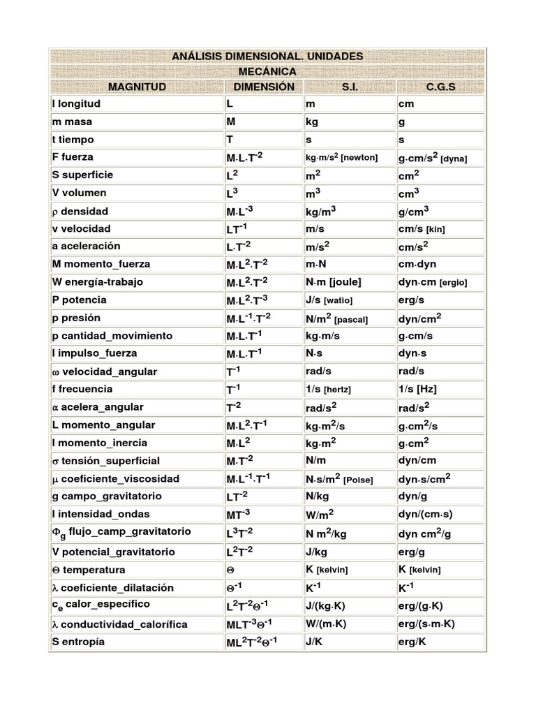 Análisis Dimensional PDF | PDF | Unidades de medida | Sistema Internacional de Unidades