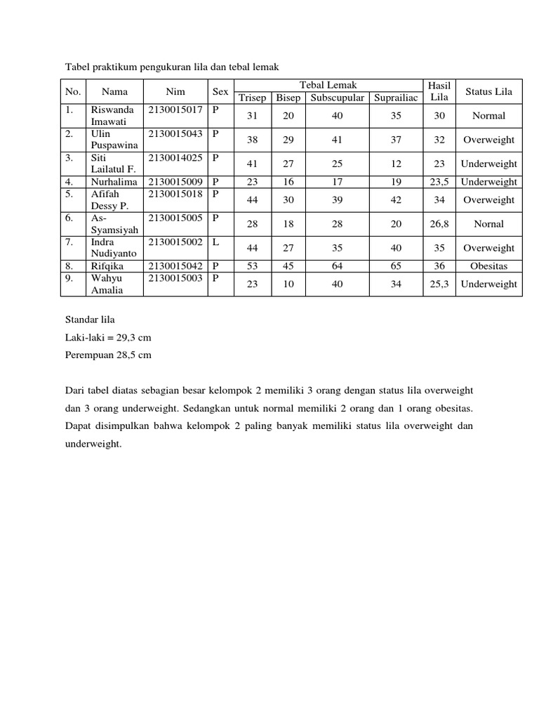Tabel Praktikum Pengukuran Lila Dan Tebal Lemak | PDF