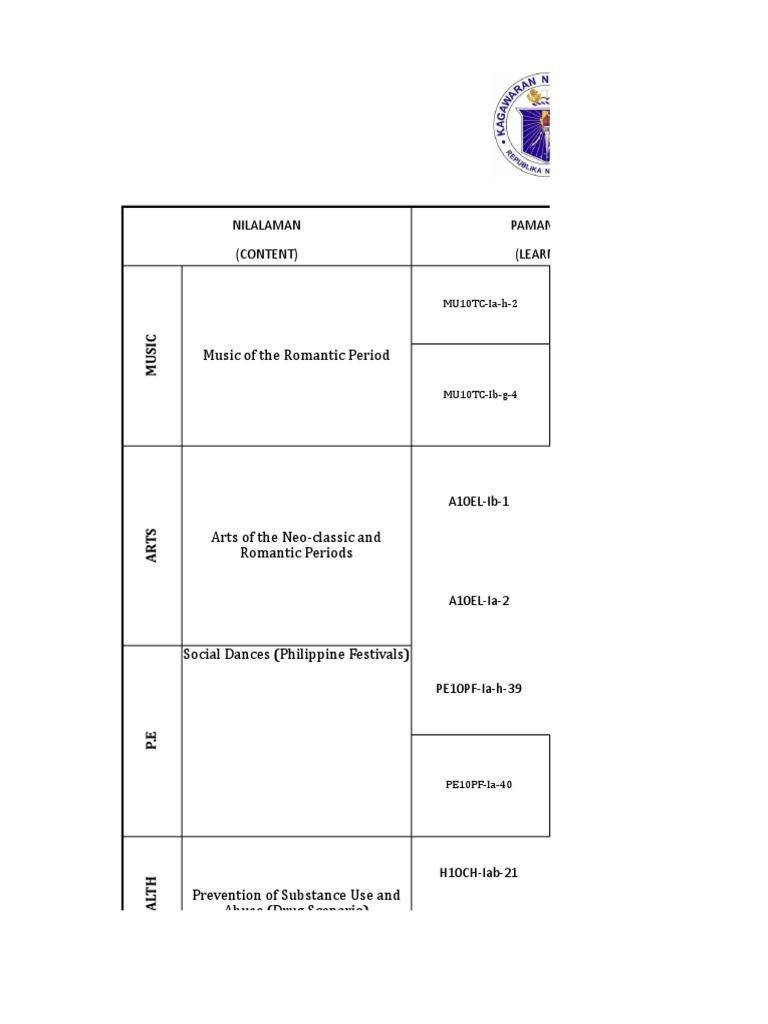 Tos Mapeh 9 | PDF | Substance Abuse | Cognitive Science