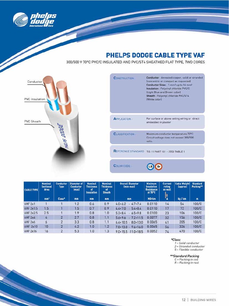 2.sheathed Cable | PDF