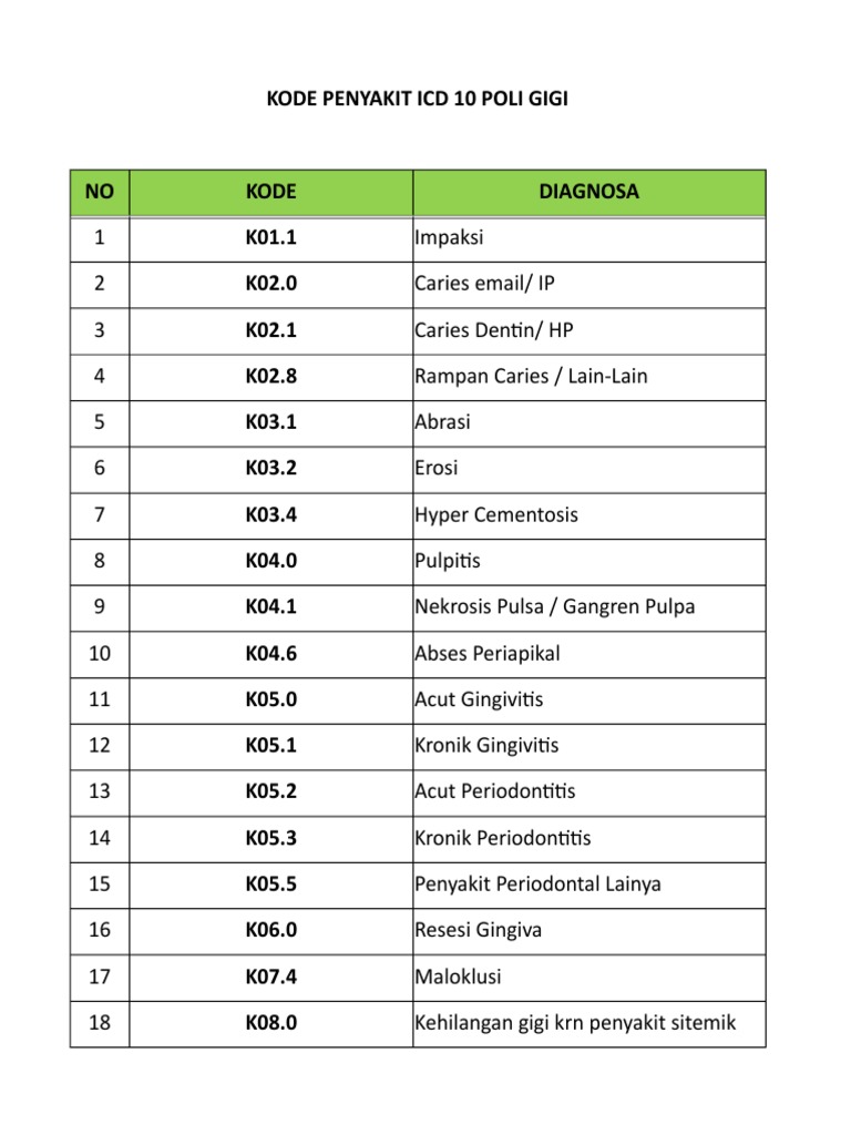 ICD 10 Poli Gigi | PDF