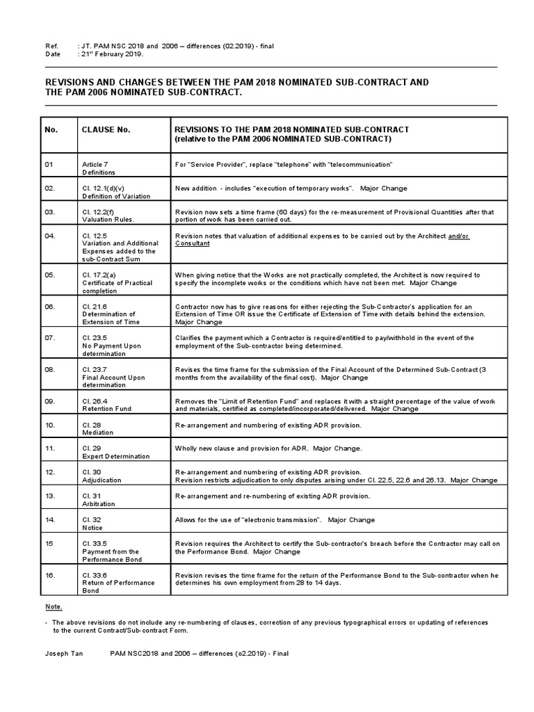 Summary PAM Contract 2018 Vs PAM Cpntract 2006 PDF | PDF | Alternative ...
