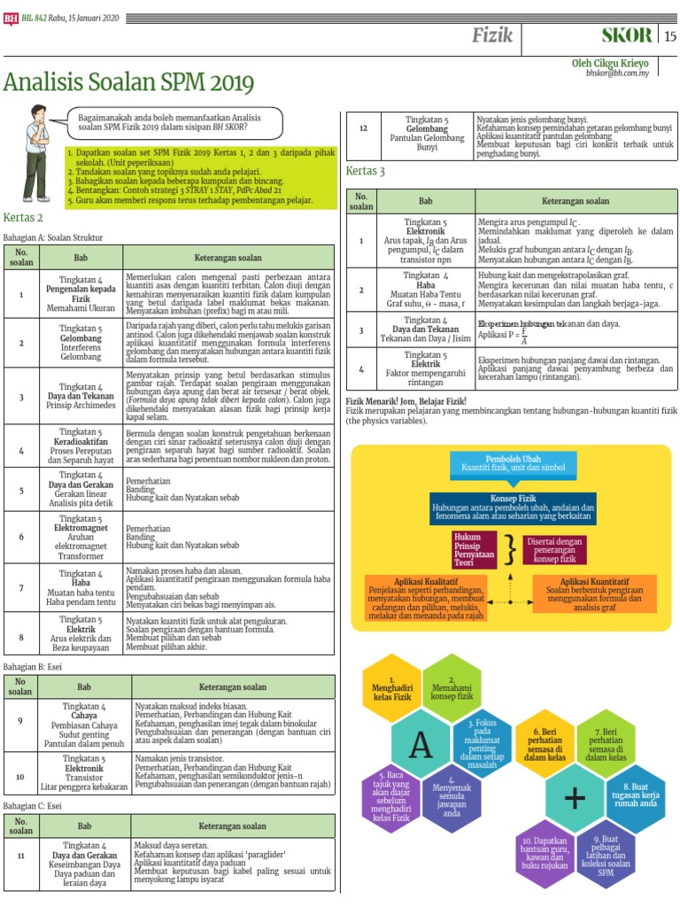 Analisis Fizik SPM 2019 | PDF