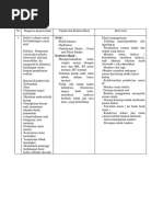 7 - NCP - Diagnosis Gizi 2 Domain Klinis Dan Behavior | PDF ...