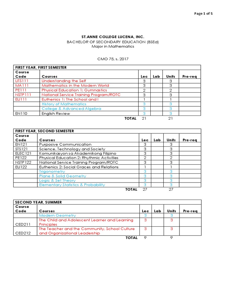 Curriculum For BSED Math | PDF | Teaching Mathematics | Curriculum
