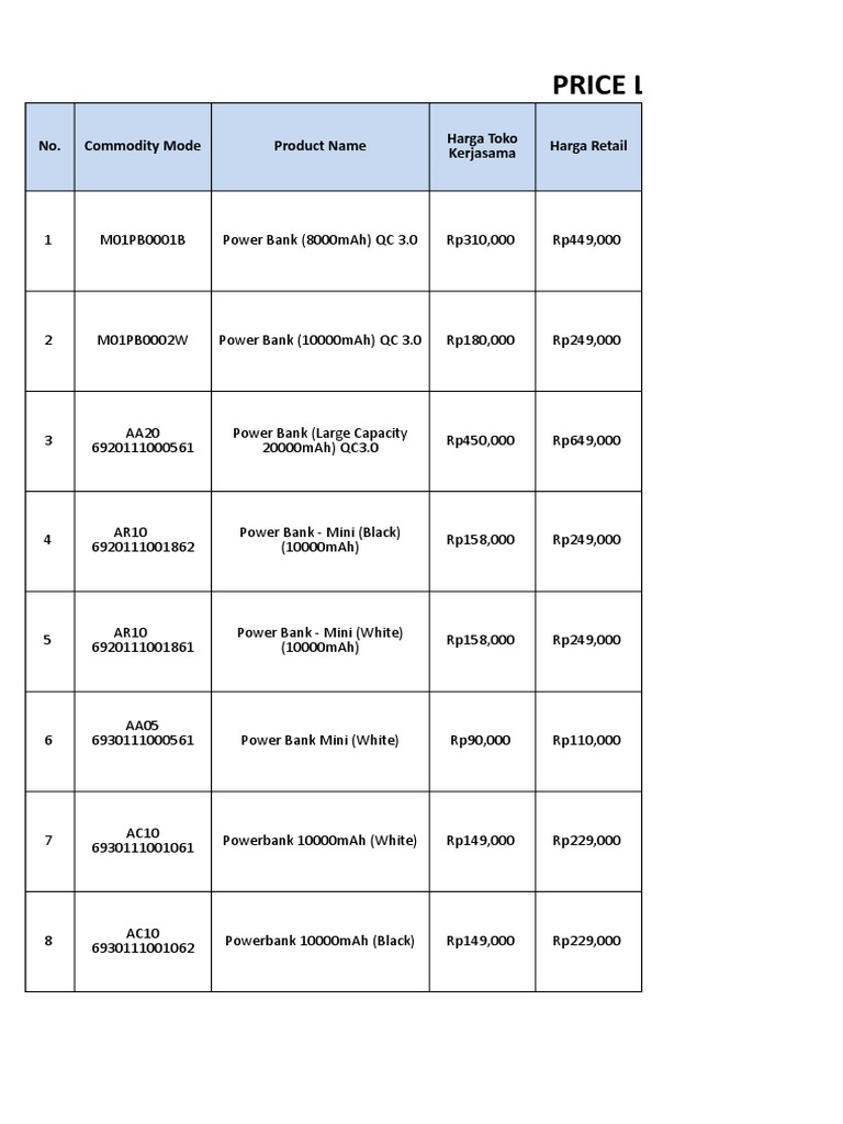 Price List Produk October | PDF | Bluetooth | Consumer Electronics