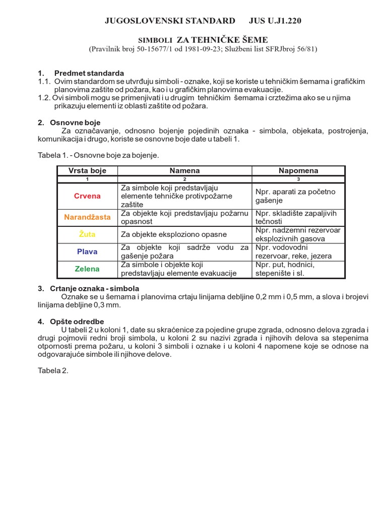 Simboli Za Tehnicke Seme JUS U.J1 PDF | PDF