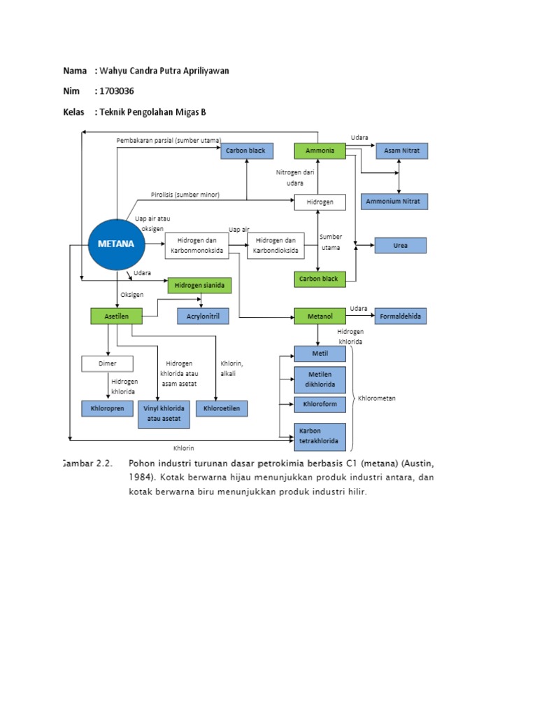 Petrokimia Flowchart | PDF