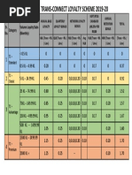 AIRTEL Tariff Guide Poster A1 | PDF | Money | Financial Technology