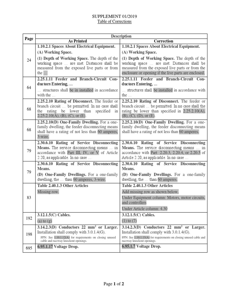 PEC 2017 Supplement 1-2019 | PDF | Electricity | Power Engineering