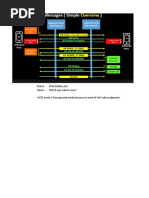 LTE ERAB AbNormal Release Causes | PDF | Communications Protocols ...