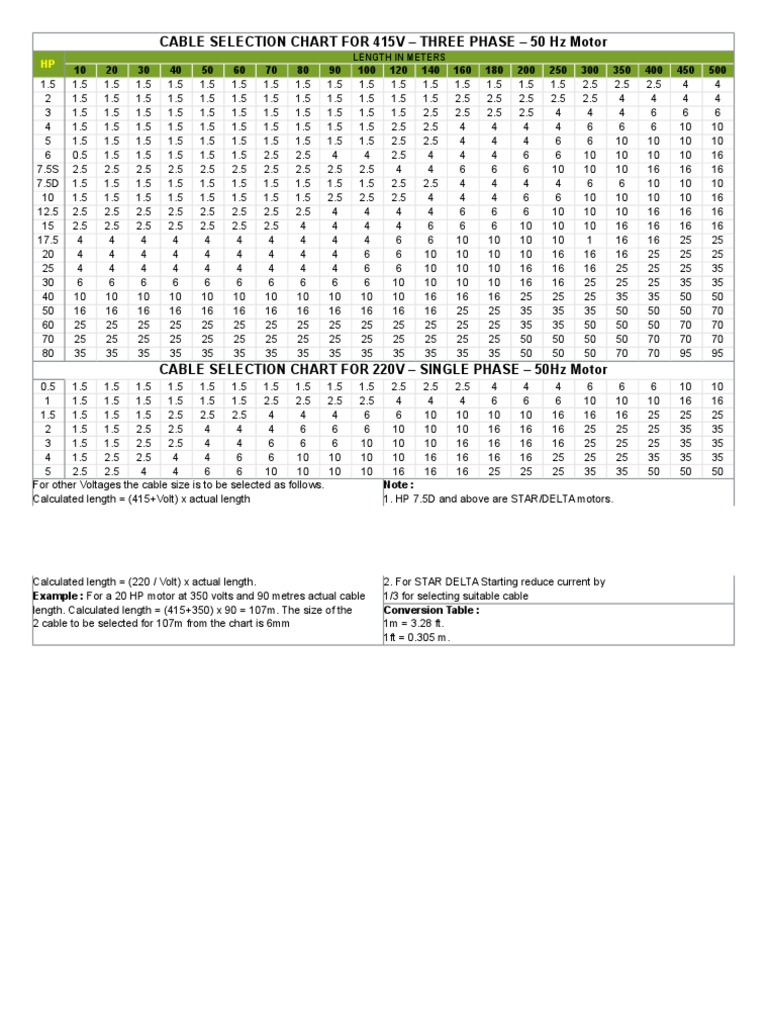 Cable Selection Chart For Motor | PDF | Force | Electronic Engineering