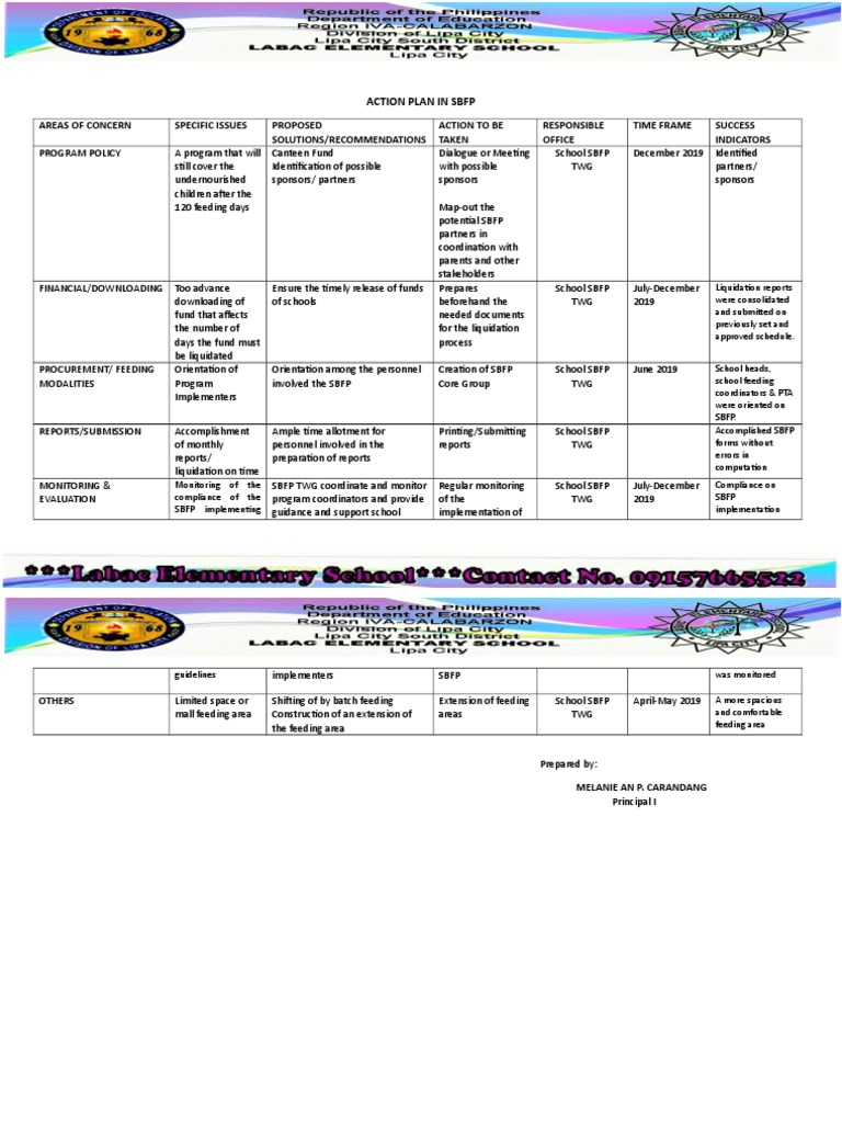 Action Plan in SBFP | PDF | Government | Business
