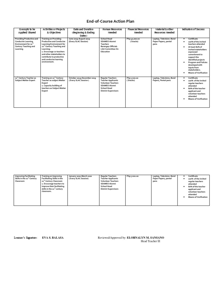 End-of-Course Action Plan Template | PDF | Teachers | Volunteering