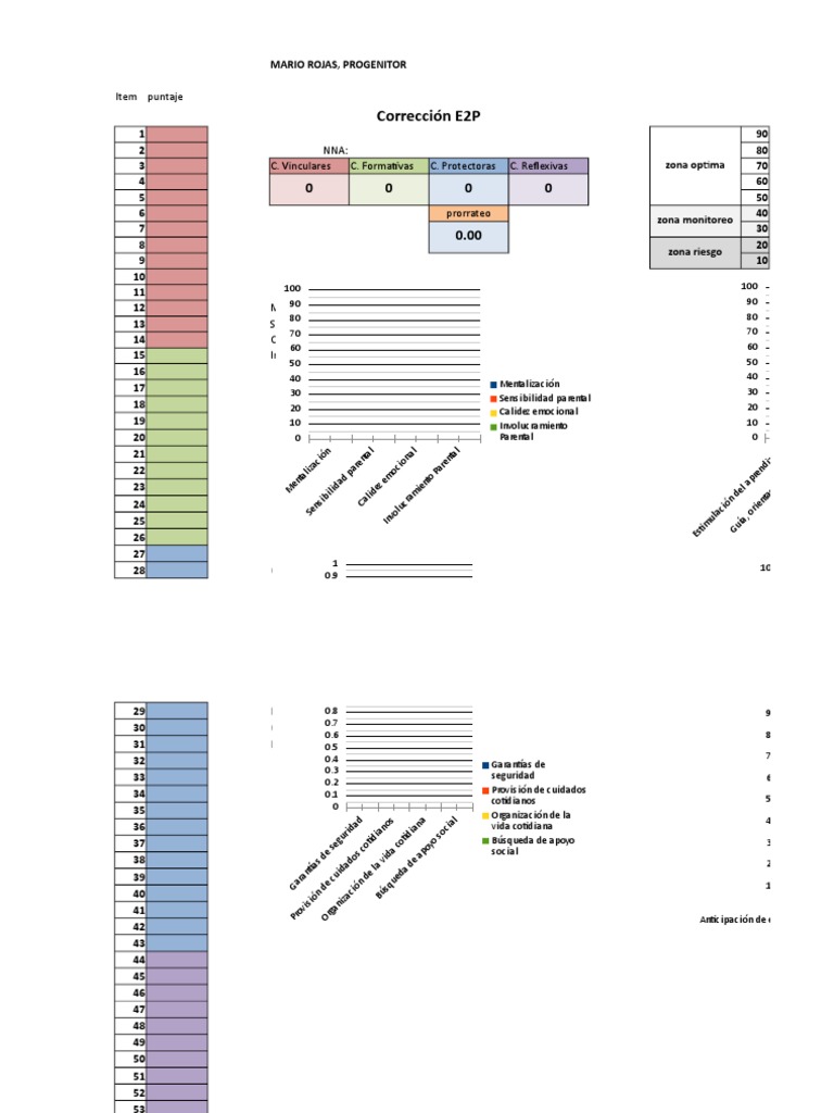 Planilla E2P | PDF | Adultos | Ciencias del comportamiento