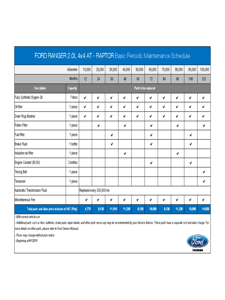 Ford Ranger 2.0L 4x4 AT - RAPTOR Basic Periodic Maintenance Schedule ...