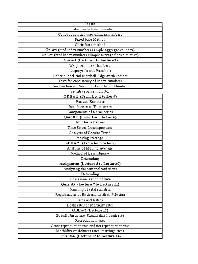 CourseCalendar STA304 | PDF