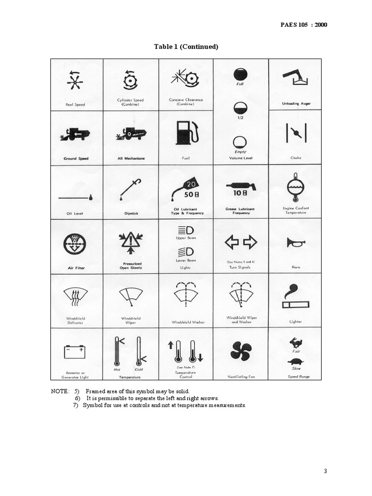 PAES 105 2000 Agricultural Machinery Symbols For Operators Controls and ...