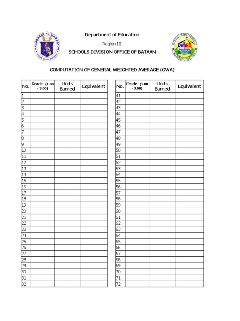 Computation of General Weighted Average Gwa | PDF | Teaching Mathematics