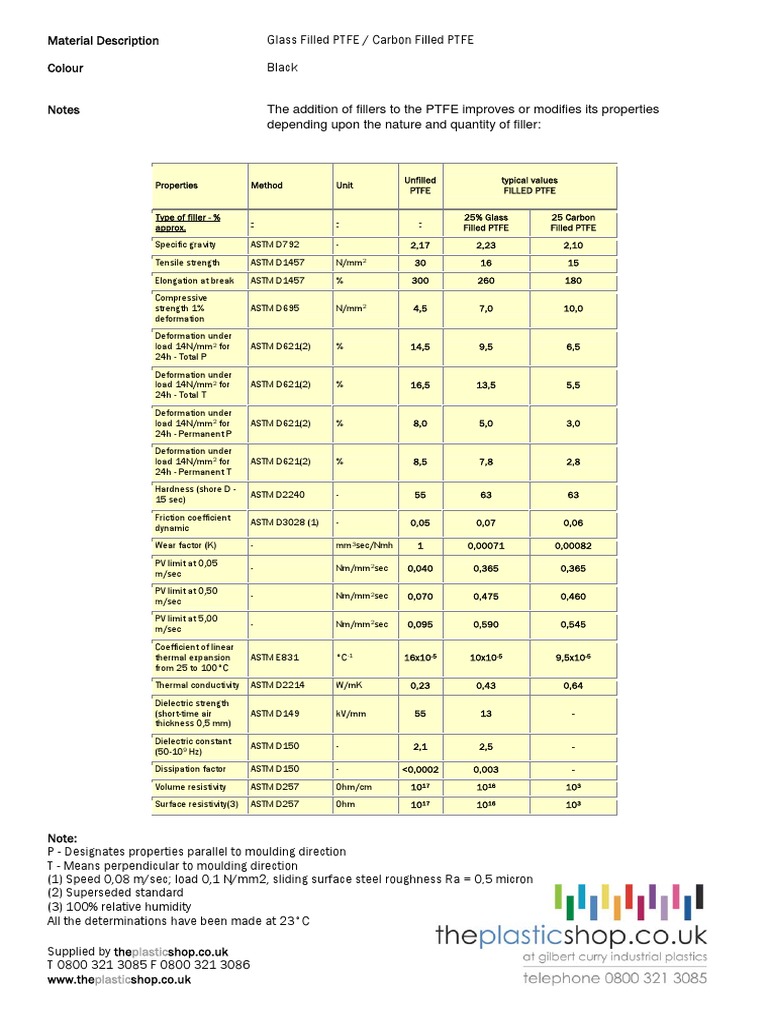 GFT Data Sheet | PDF | Deformation (Engineering) | Materials Science