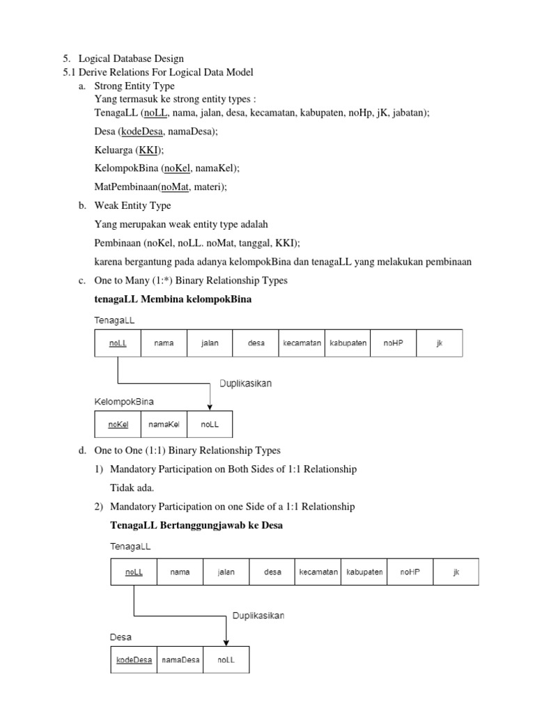 Desain Basis Data Logis | PDF