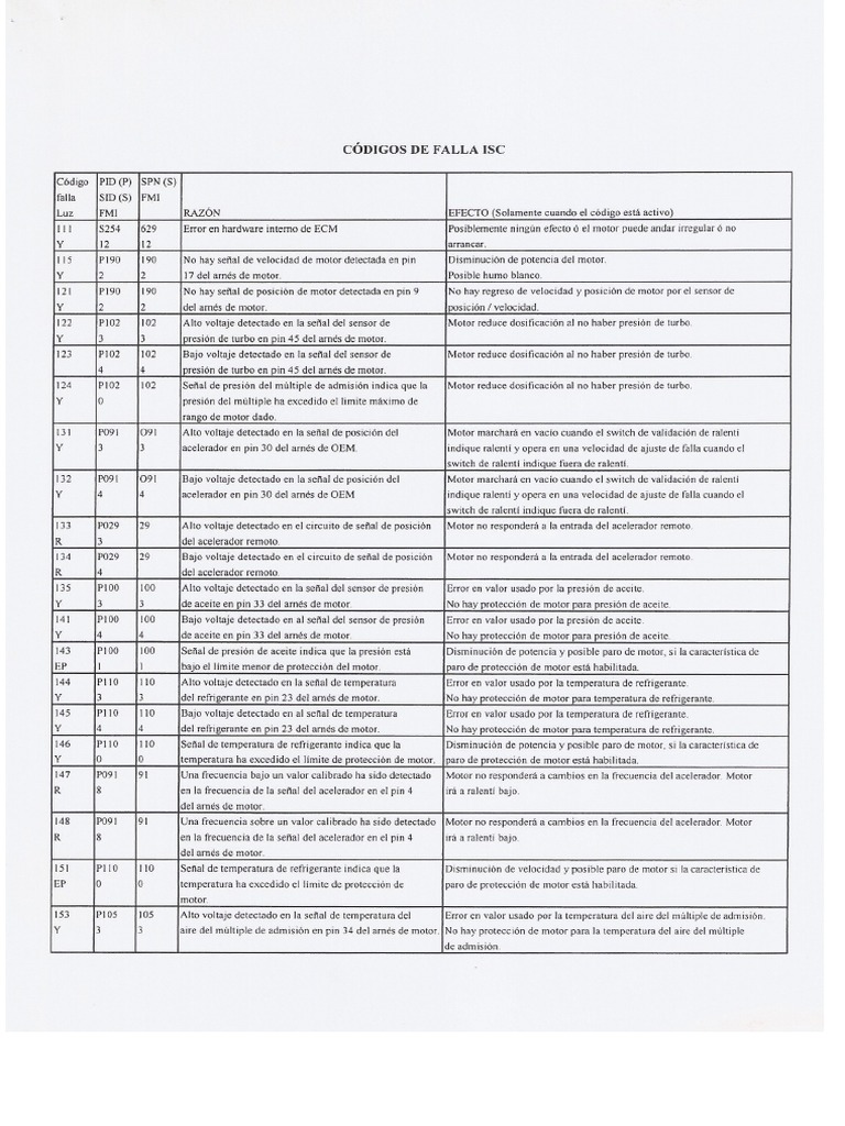 Codigos de Falla Cummins ISC | PDF