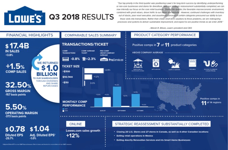 Lowes Q3 Earnings Call Infographic | PDF | Economies | Business