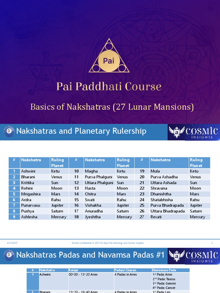 Basics of Nakshatra | PDF