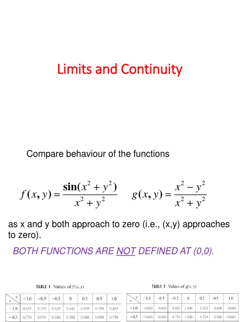 Limits and Continuity PDF | PDF | Continuous Function | Mathematical Analysis