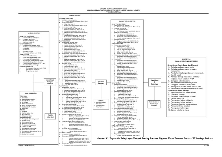 Bab IV Flowchart Pelingkupan SP | PDF