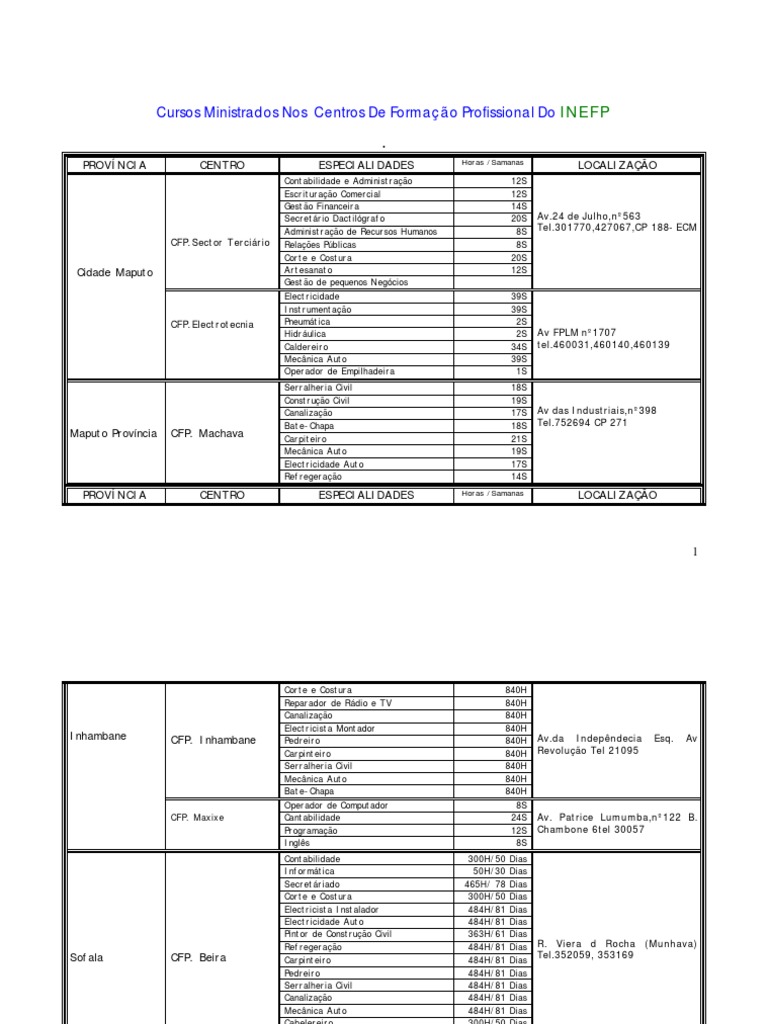Inefp Cursos | PDF | Setores econômicos | Economias