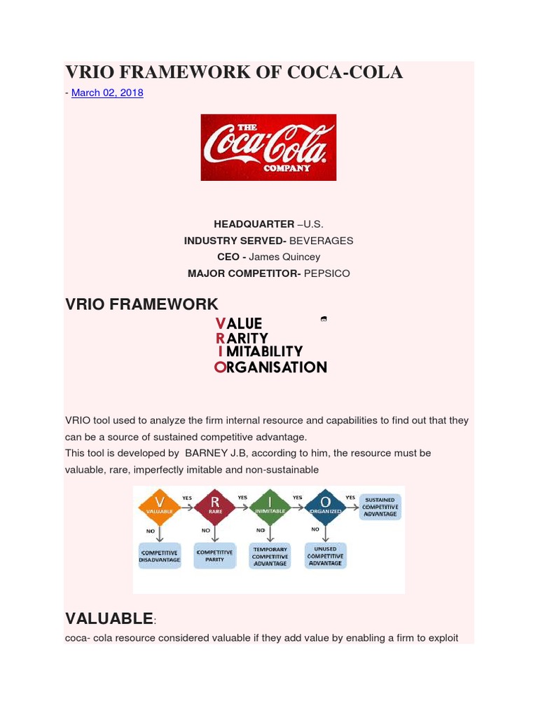 VRIO FRAMEWORK OF COCA | Coca Cola | Cola