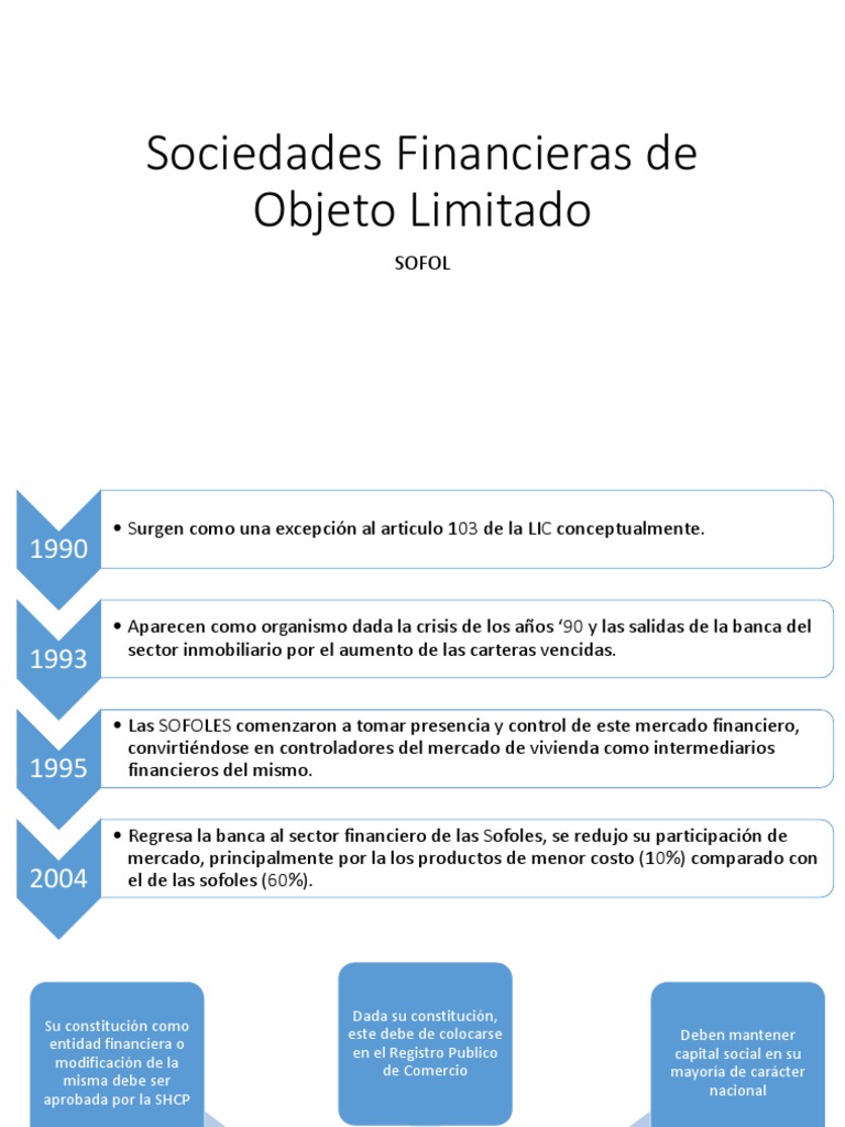 La evolución de las SOFOLES en México: de intermediarias financieras a ...