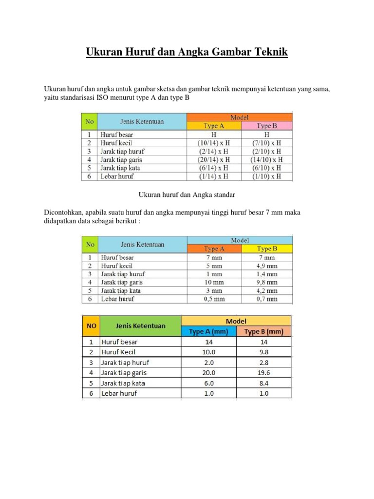 Ukuran Huruf Dan Angka Gambar | PDF