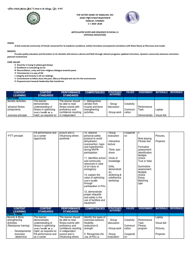 Curriculum Mapping Mapeh SHS Hope 1 | PDF | Physical Fitness ...