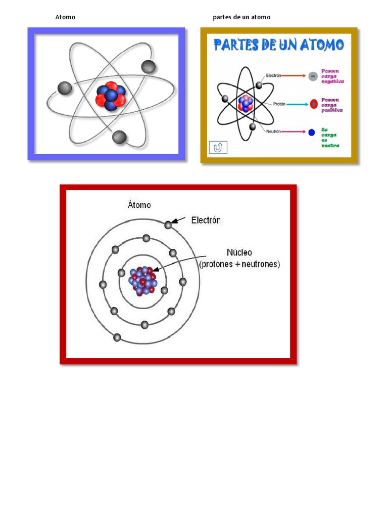 partes de un atomo