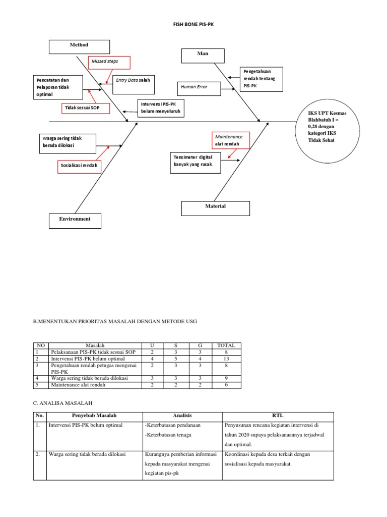 Fish-Bone PISPK | PDF