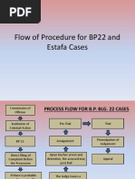 Criminal Procedure Flowchart | PDF | Arrest | Arraignment